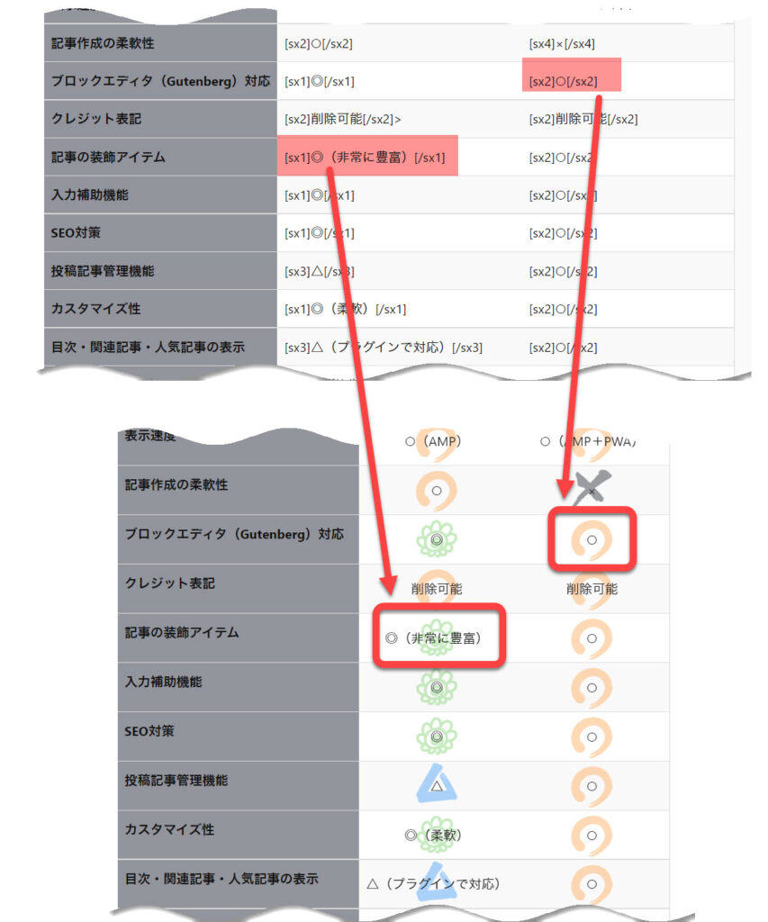 有料WPテーマはAFFINGERとTHORどちらがオススメ？ - ネーテルス